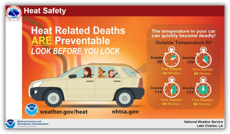 Heat Warnings his week from National Weather Service | Iberia Parish ...
